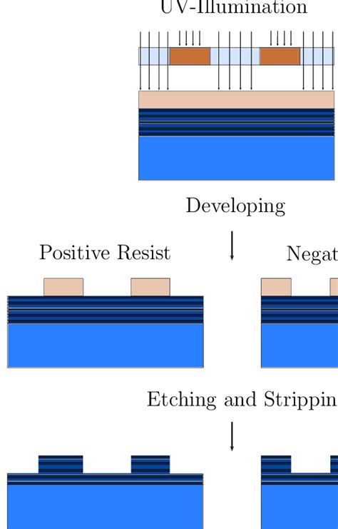 Photoresist Thin Film Substrate Download Scientific Diagram