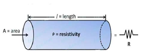 2 Current Entering A Homogenous And Isotropic Medium Download Scientific Diagram