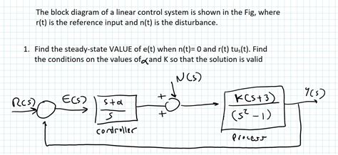 Solved The Block Diagram Of A Linear Control System Is Shown