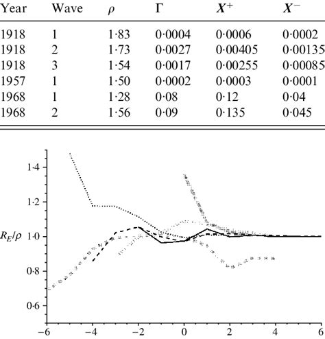 converged maximum likelihood estimators for the key epidemiological