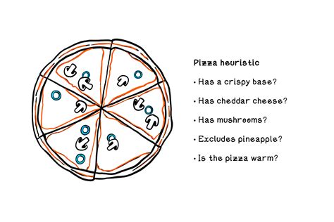 Using Heuristics For Intelligence