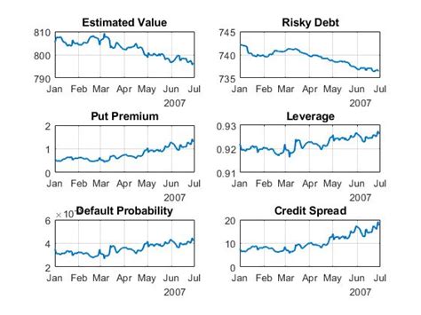 Estimating Market Implied Value With Jump Diffusion Models Matlab And Simulink