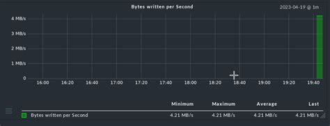 Metrics Change Vertical Scale In Graph Output General Checkmk Community