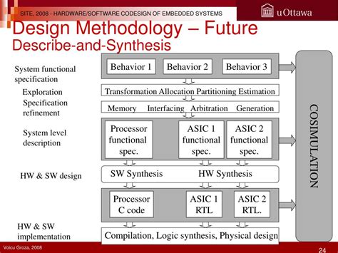 PPT Hardware Software Codesign Of Embedded Systems PowerPoint Presentation ID