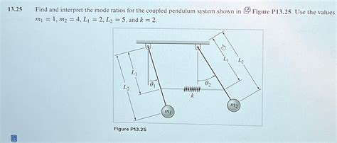 Solved Find And Interpret The Mode Ratios For The Chegg Com
