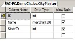 Create Free Charts Using Chart Js In ASP NET MVC