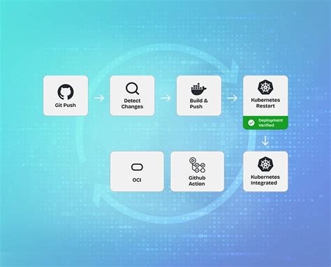 Devops Services In Usa Devops Consulting And Solutions Provider Usa