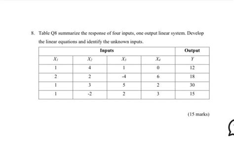 Solved Table Q8 Summarize The Response Of Four Inputs One Chegg Com