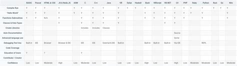 A New Programming Metric Michael Adams Homepage