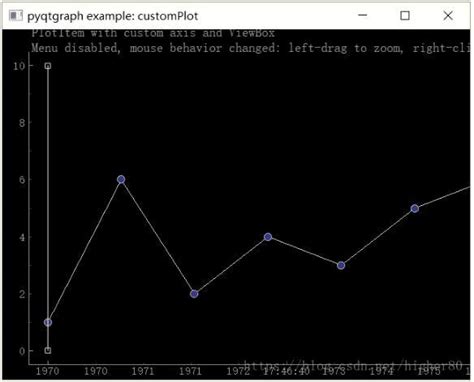 Python3 X Pyqtgraph实现数据可视化教程 路饭网