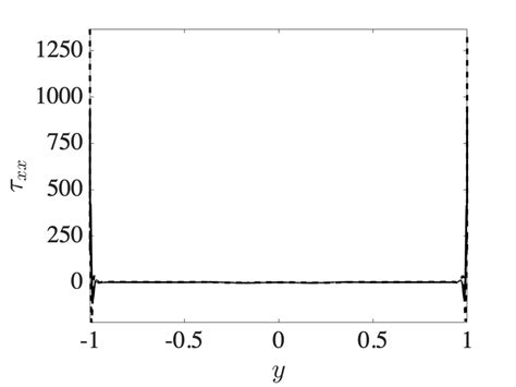 The Left Singular Function Associated With The Principal Singular Value Download Scientific