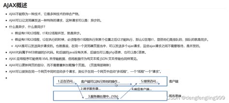ajax：传统请求方式及ajax原理解析 java中怎么把超链接的地址请求转换为ajax请求 csdn博客