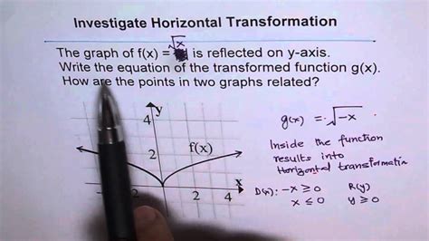 equation of horizontal reflection transformation square root function