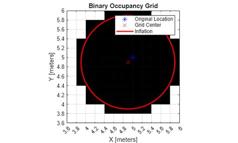Occupancy Grids Matlab And Simulink