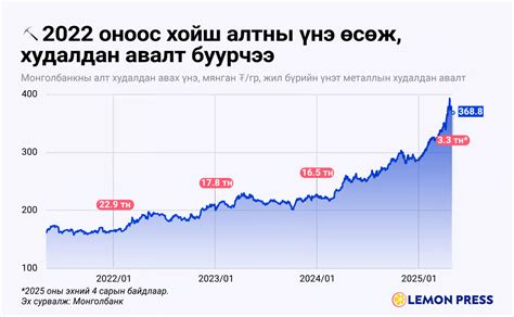 Алтны зах зээлийн сонин хачин