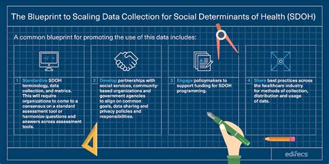 Four Ways To Maximize Sdoh Data Four Ways To Maximize Sdoh Data