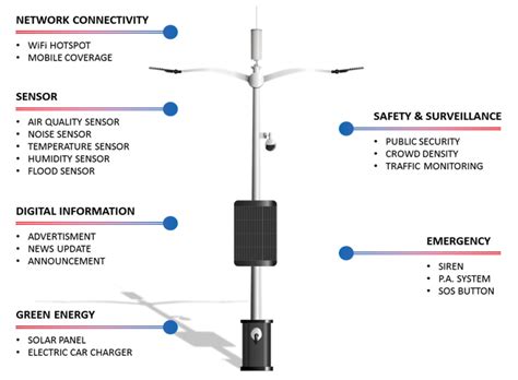Smart Pole Tpworks Engineering