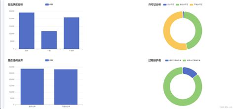 《开源软件开发导论》——开源软件供应链安全风险分析用户手册 Csdn博客 《开源软件开发导论》——开源软件供应链安全风险分析用户手册 Csdn博客