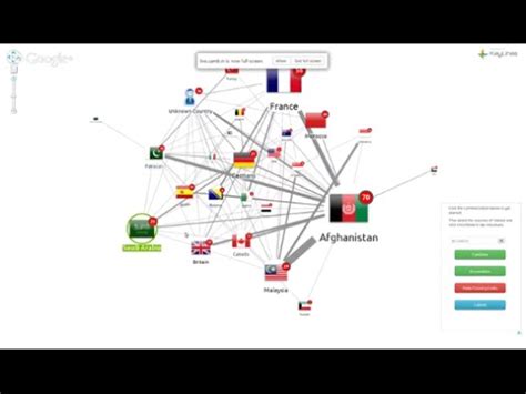 Graph Database Visualization With KeyLines YouTube