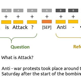 Example Of Input Modification To Fit The QA Paradigm For A Sentence Download Scientific Diagram