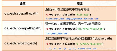 北理工嵩天python语言程序设计笔记北理工嵩天的python Csdn博客
