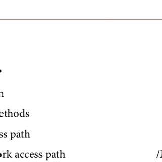 Jmeter S Configuration Download Table