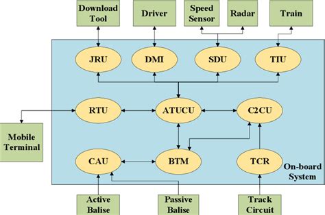 Figure 1 From Sustainable Fault Diagnosis Of Imbalanced Text Mining For