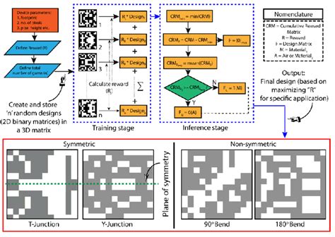 Flow Diagram Of The Binary Additive Reinforcement Learning Algorithm Download Scientific