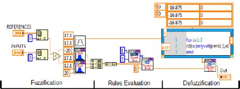 temperature fuzzy controller design natural ventilation system