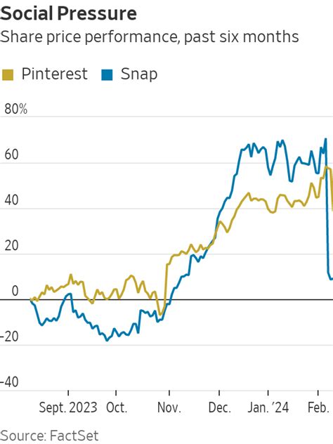 Pinterest Gets Snipped Instead Of Snapped Pinterest Gets Snipped Instead Of Snapped