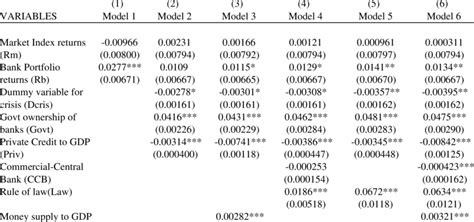 dynamic panel data using system gmm estimators the final specification