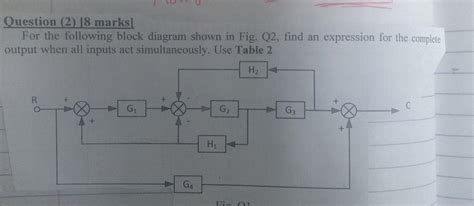 Solved Question Marks For The Following Block Diagram Chegg