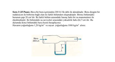 Solved Air Flows Through A Pipe With A Flow Rate Of V S Chegg