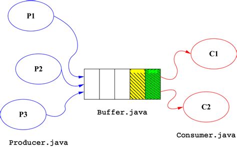 Debugging Concurrent Systems With A Model Checker By Michel