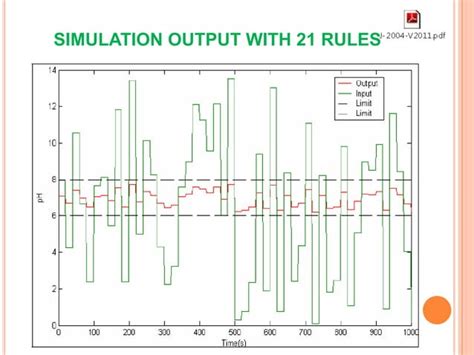 Fuzzy Logic Application Ppt