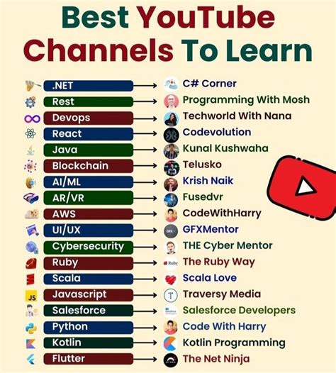 Nayan Kumar Jha On Linkedin Techlearning Java Python Ai Ml