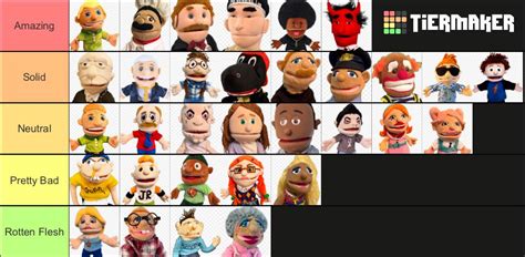 A Sml Tier List I Did R Supermariologan
