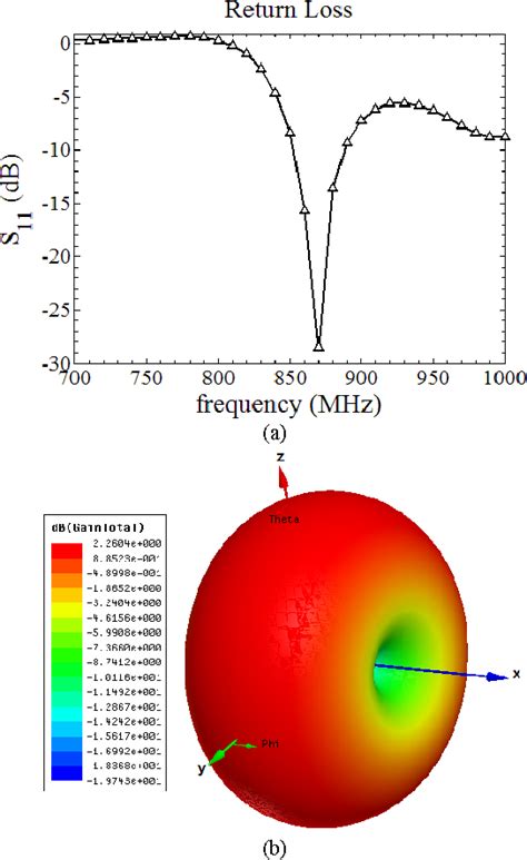 Figure 2 From A Wearable RFID Sensor And Effects Of Human Body Proximity Semantic Scholar