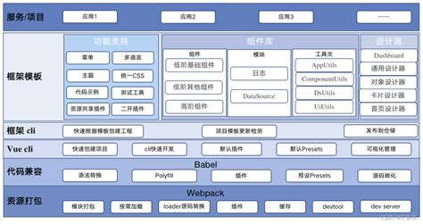 前端框架之争：vue js vs react js vs angular csdn博客