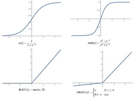 Convolutional Neural Network Vs Regular Neural Network Baeldung On Computer Science