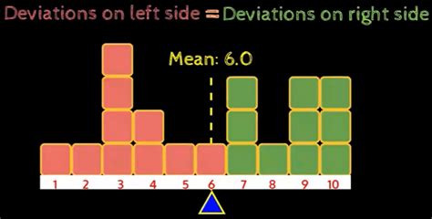 Measures Of Spreads Range Variance And Standard Deviation Ai Nxt