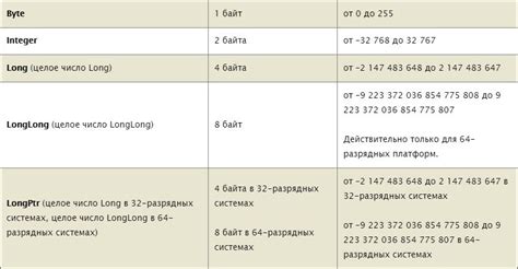 Типы данных Vba D Nik Pro