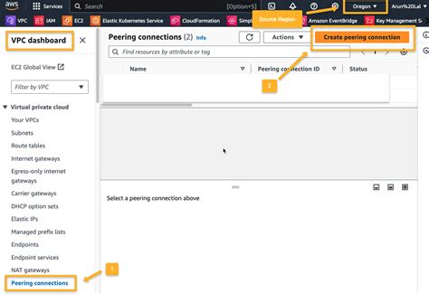 Transfer Efs Data Between Aws Accounts Using Aws Datasync