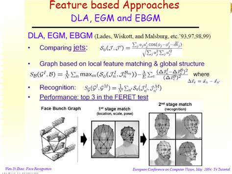 Ppt Face Recognition By Elastic Bunch Graph Matching Powerpoint Presentation Id664898