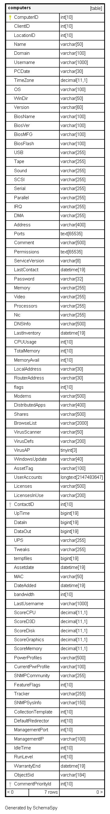 computers labtech database