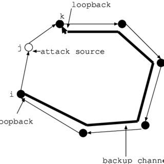 Example Of Loopback Protection Download Scientific Diagram