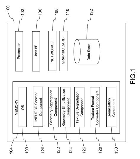 system method and computer program product for automatic optimization of 3d textured models for