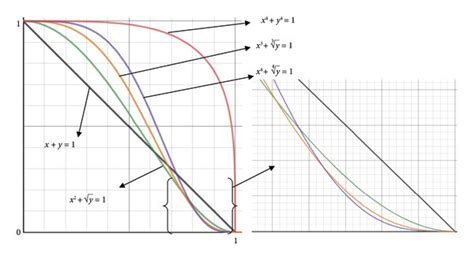 Some Comparisons Between Some Kinds Of Npr Fuzzy Sets And Other