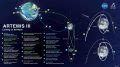 Nasas Artemis Iii First Human Mission To The Lunar South Pole