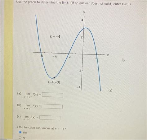 Solved Use The Graph To Determine The Limit If An Answer Chegg Com